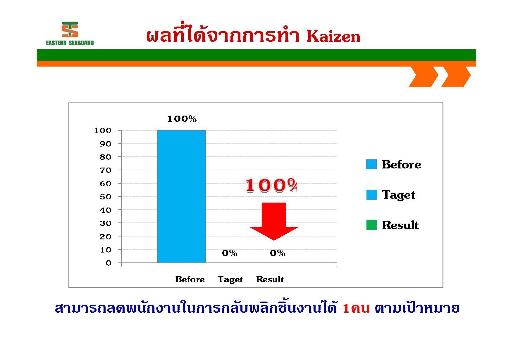 Writer -Kaizen Web Vote 2012