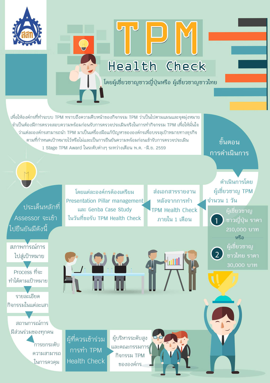 โครงการ TPM Health Check