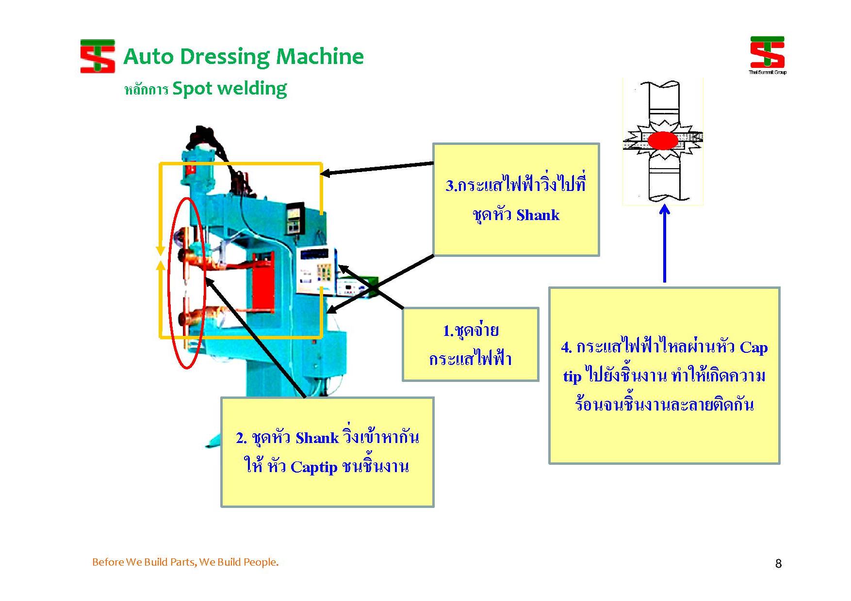 Writer -Kaizen Web Vote 2012