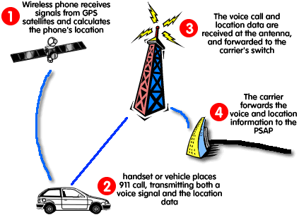 Writer -GPS Tracking System
